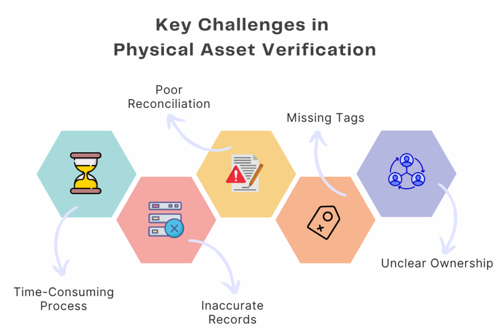 Fixed Asset Verification: Complete Guide to Accurate Audit