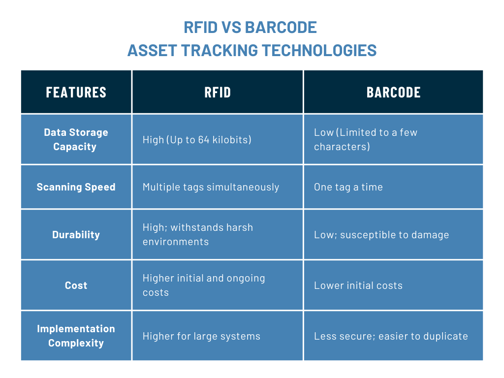 RFID Asset Tracking for Transformation of Asset Management