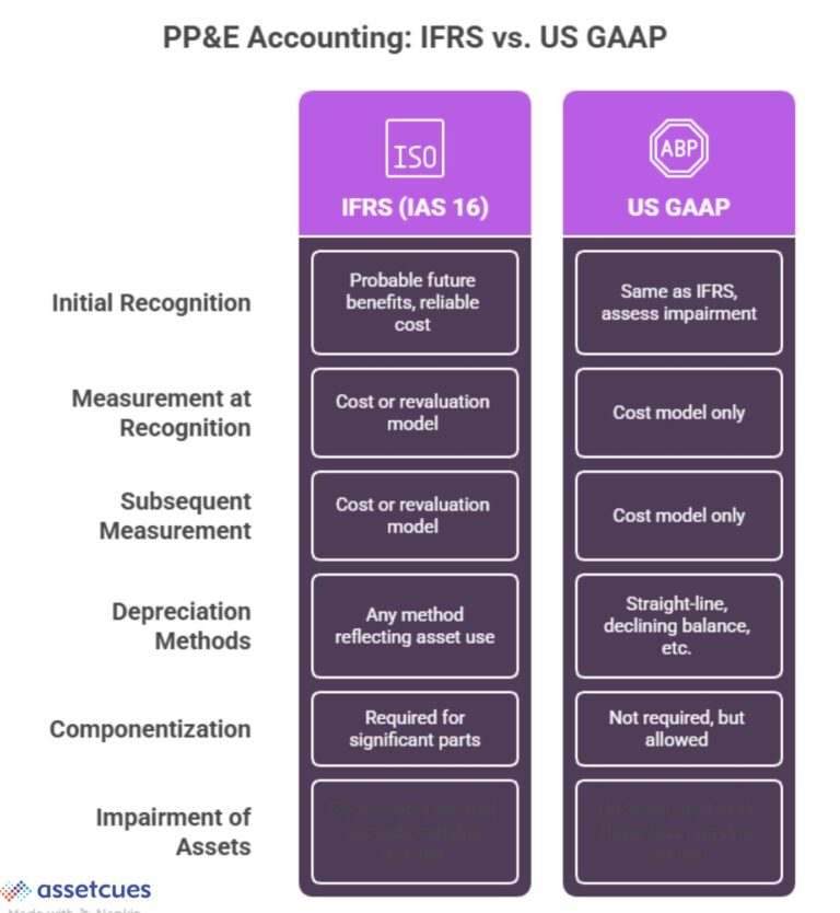 PP&E Accounting: A Practical Guide for Finance Leaders