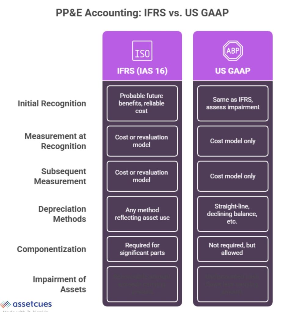 PP&E Accounting: A Practical Guide for Finance Leaders