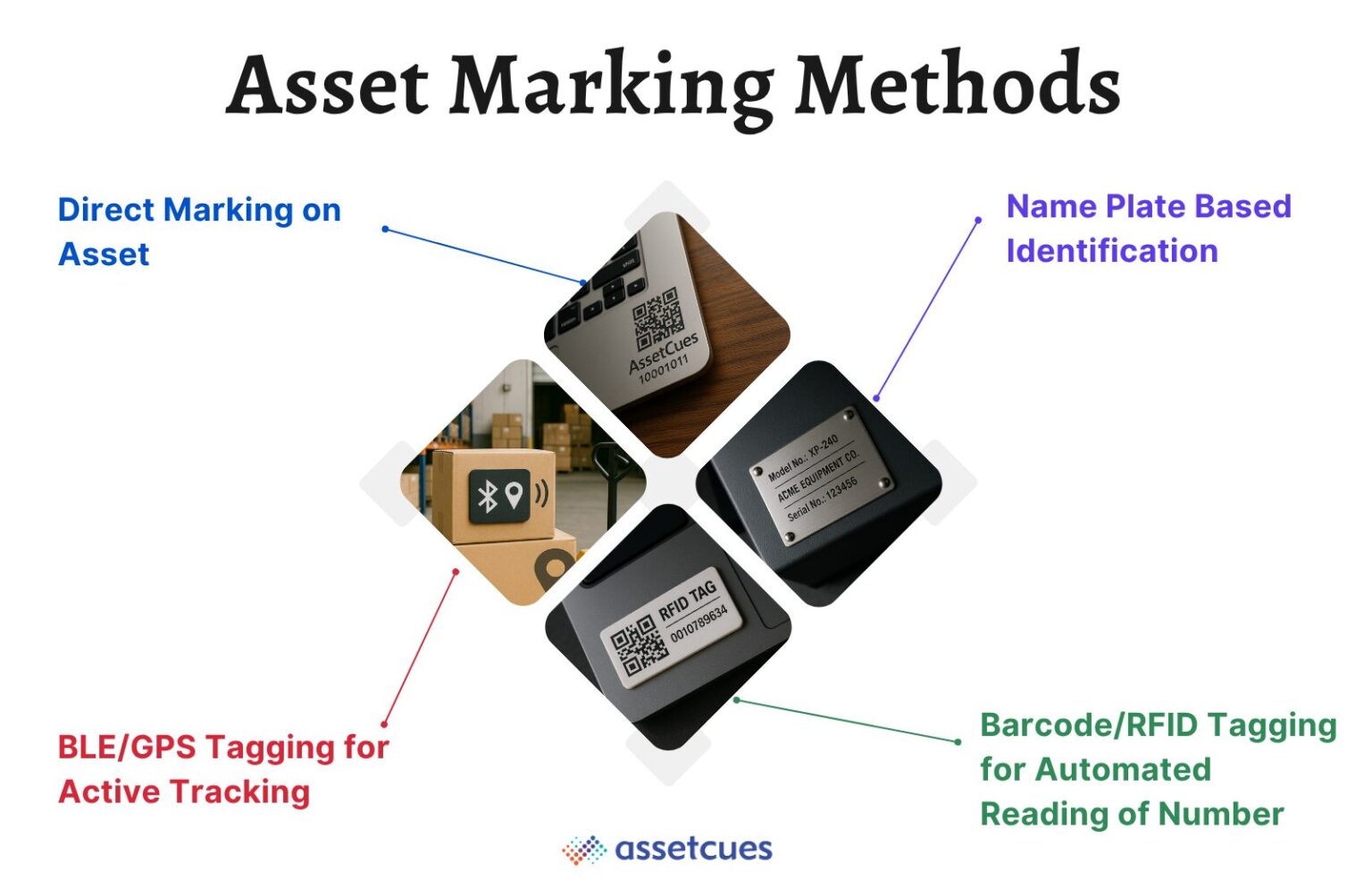 Asset Marking - For Efficient Asset Tracking | AssetCues