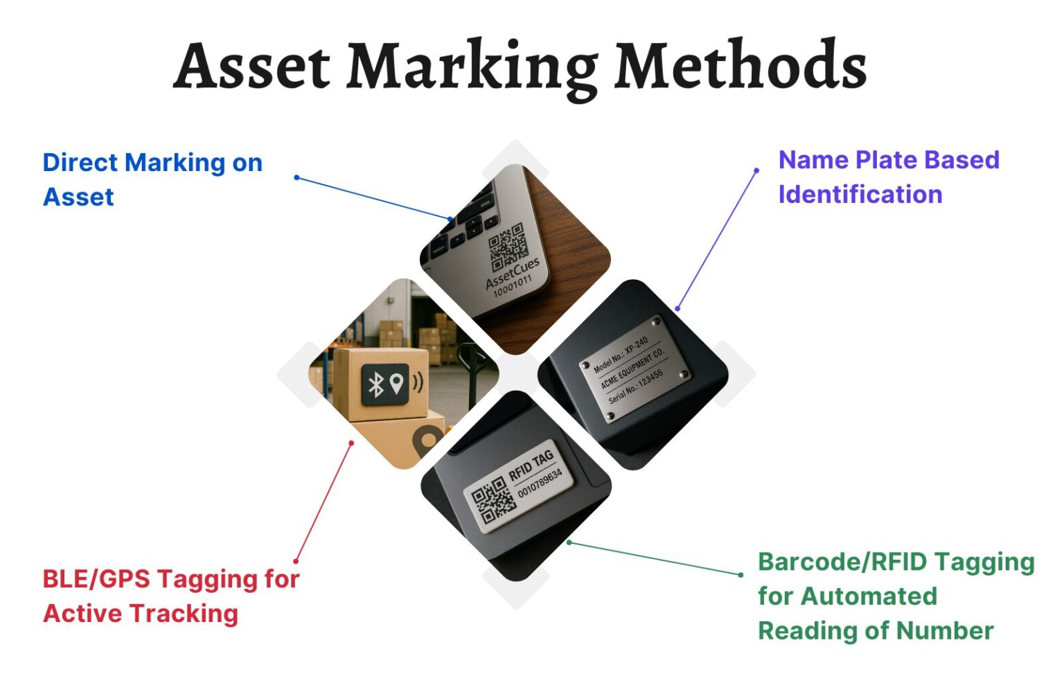 Asset Marking - For Efficient Asset Tracking | AssetCues