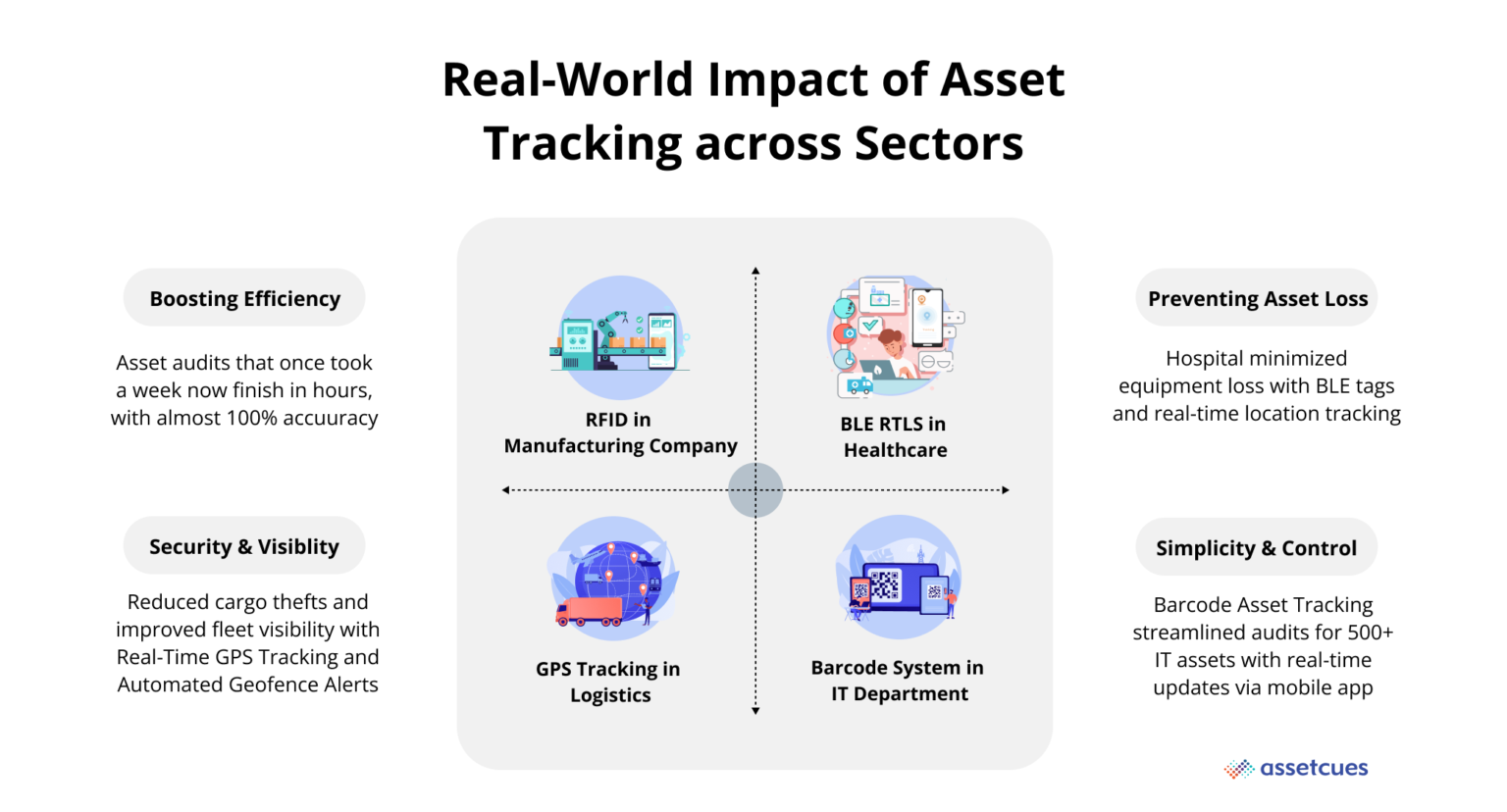 Asset Tracking Technologies: How to Choose the Best Option