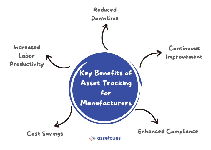 Manufacturing Asset Tracking – Boost Efficiency & Uptime