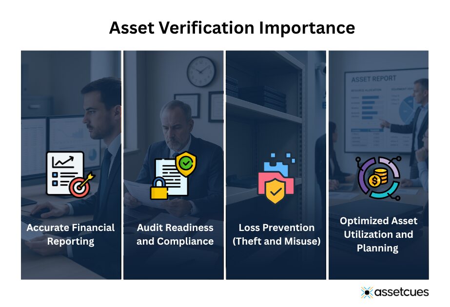 Fixed Asset Verification: Complete Guide to Accurate Audit