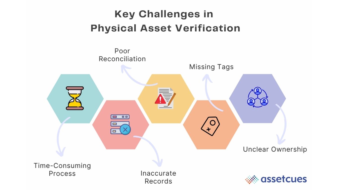 Fixed Asset Verification: Complete Guide to Accurate Audit