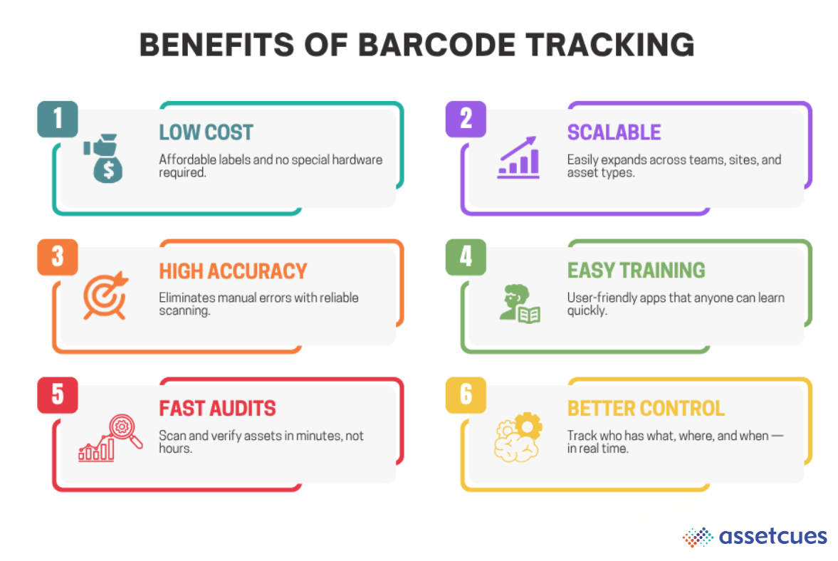 Barcode Asset Tracking: The Complete Guide