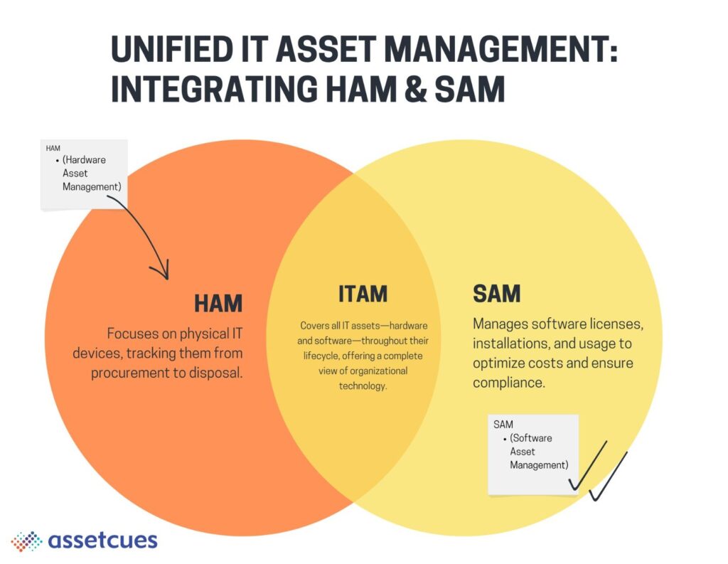 Hardware Asset Management: Ultimate Guide & Best Practices