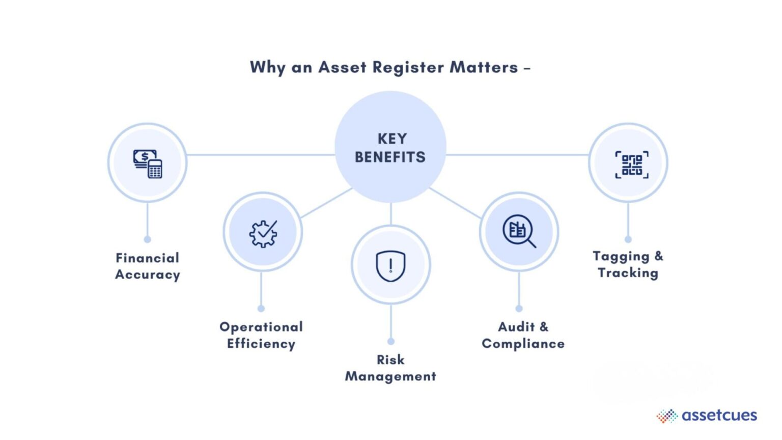 Fixed Asset Register: Essential Guide to Managing Your Assets