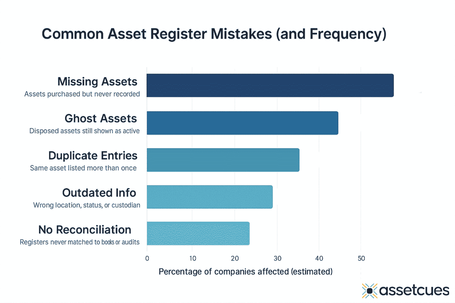Fixed Asset Register: Essential Guide to Managing Your Assets