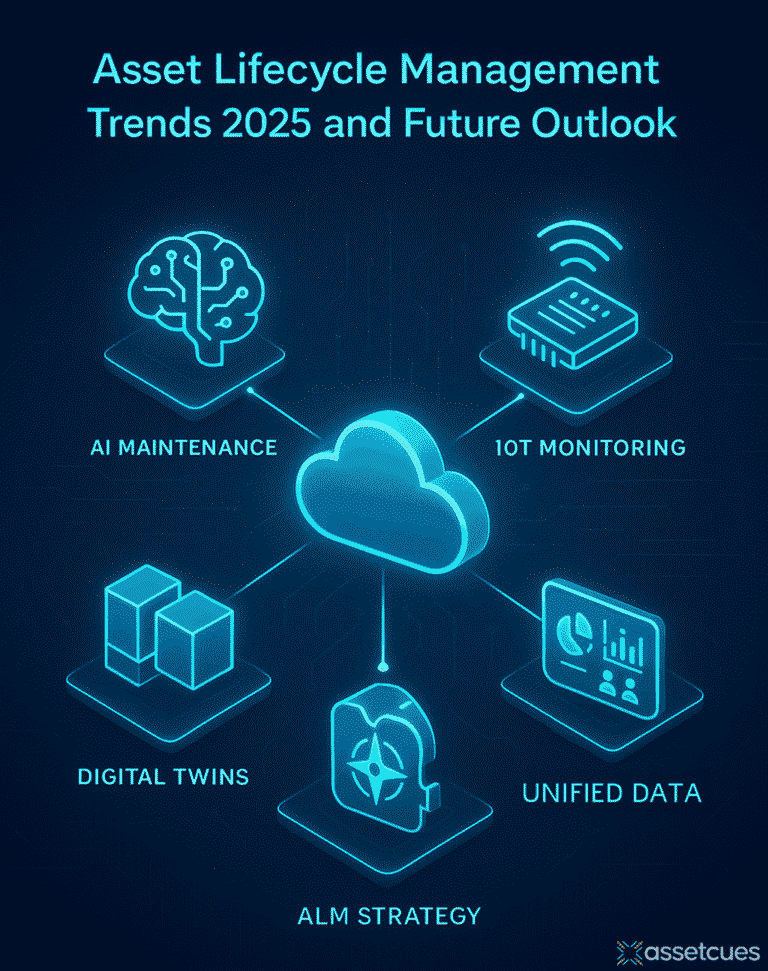 Asset Lifecycle Management – Optimize from Purchase to Disposal