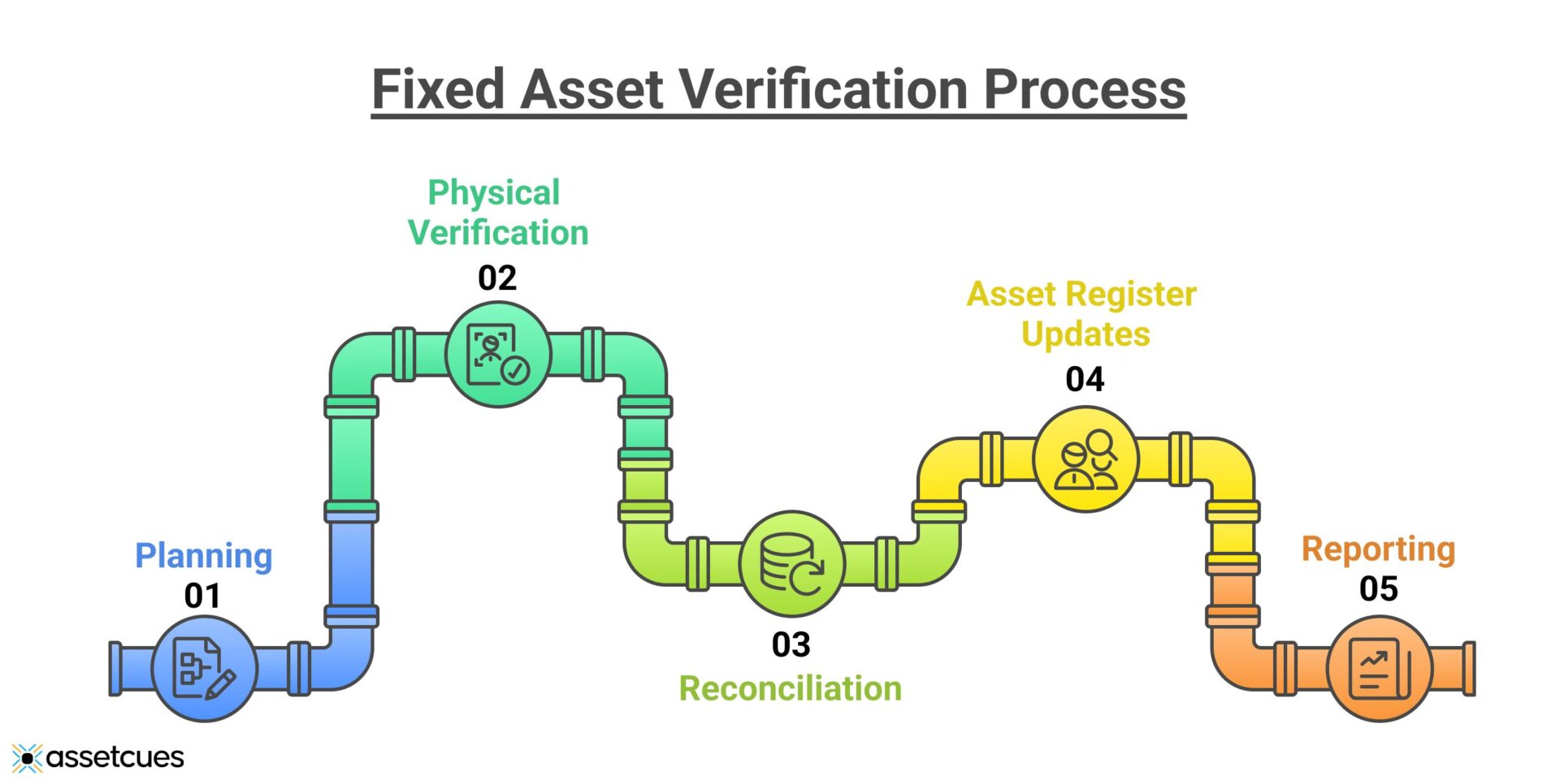 Fixed Asset Verification: Complete Guide to Accurate Audit
