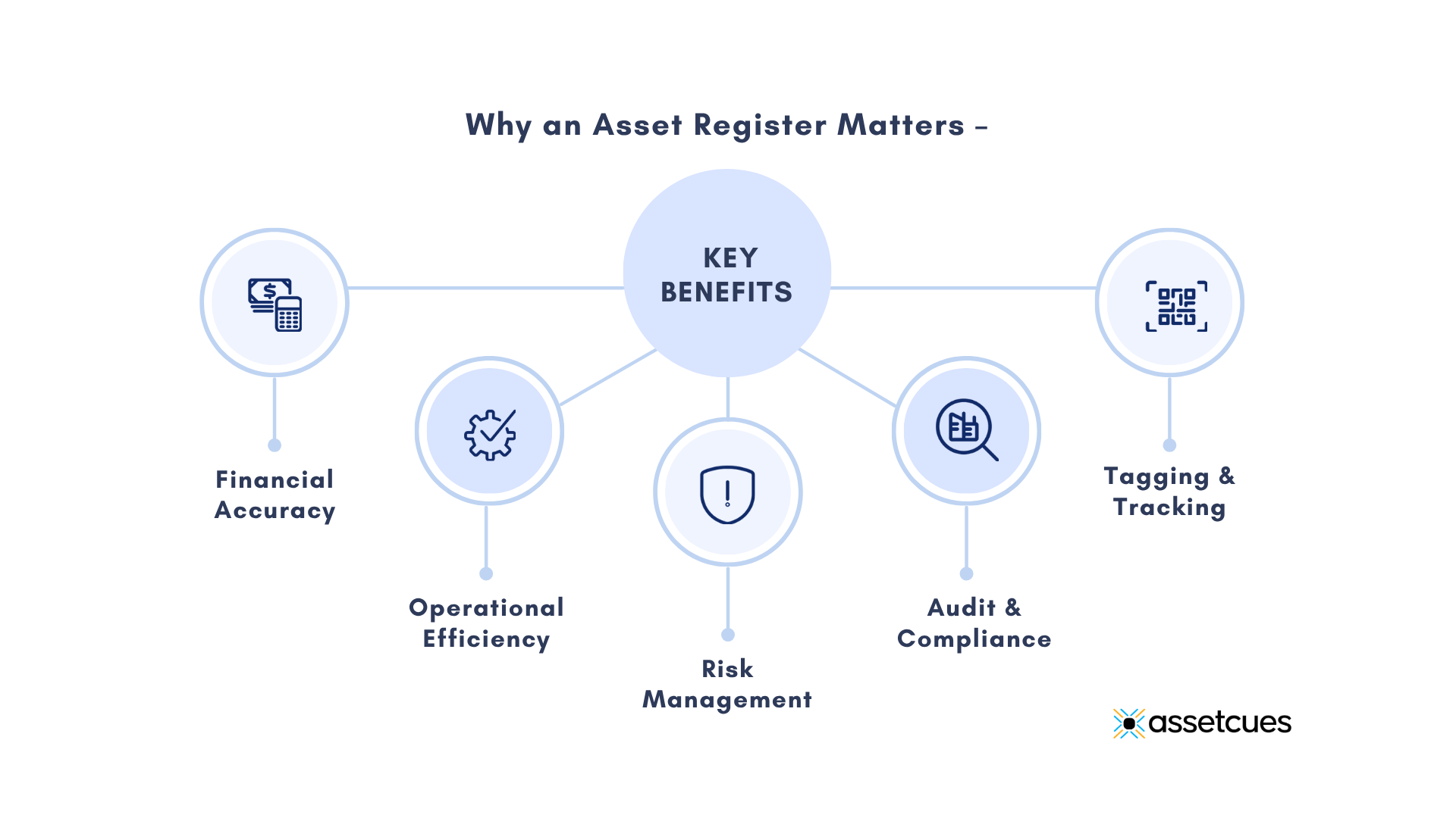 Fixed Asset Register: Essential Guide to Managing Your Assets