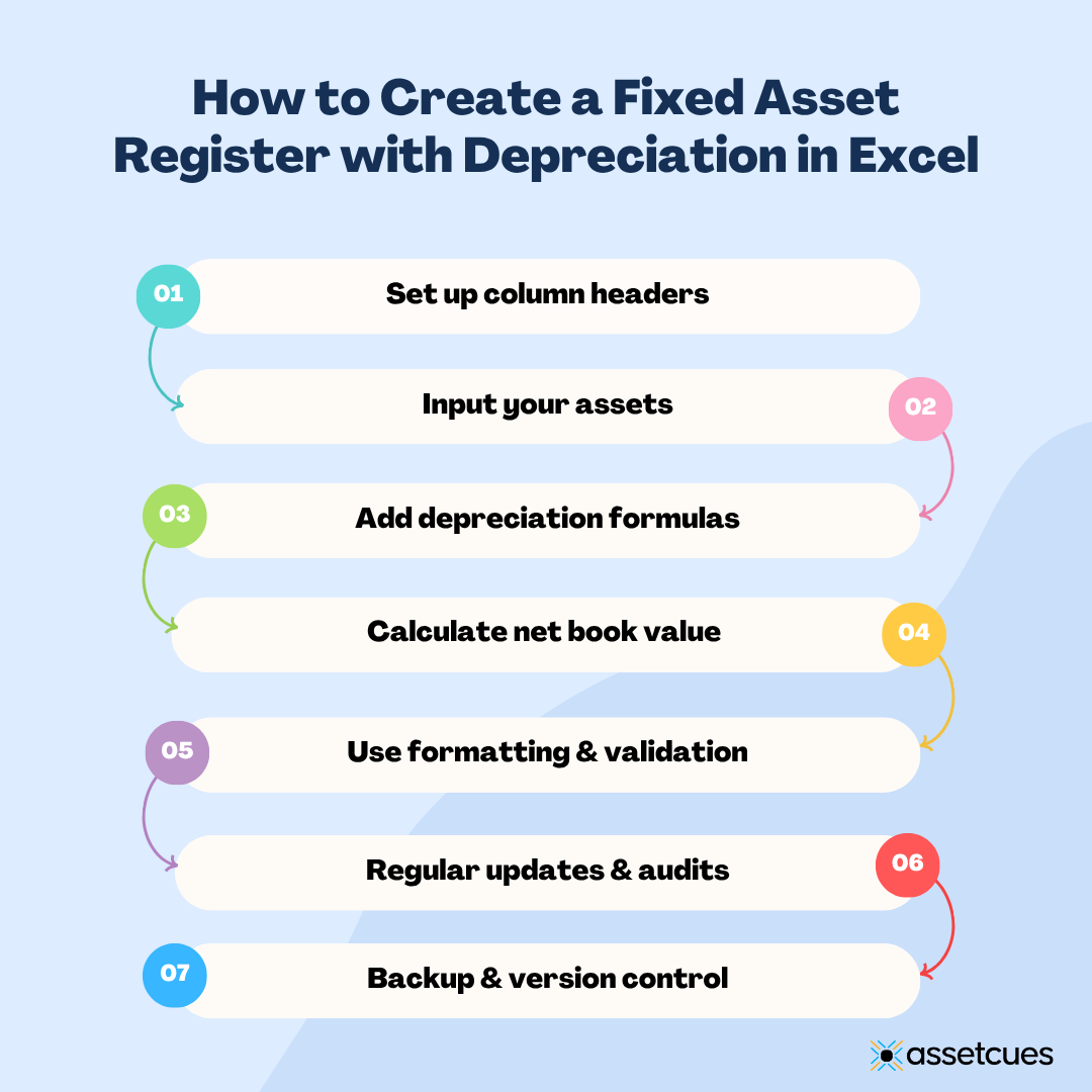 Asset Register Examples: Excel Template & Example Guide - AssetCues ...