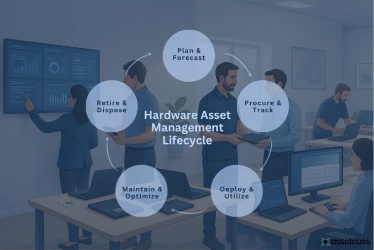 Hardware Asset Management Lifecycle:Optimize Every Stage for IT