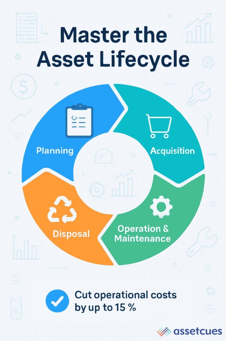 Asset Lifecycle Management Process: Key Stages Explained