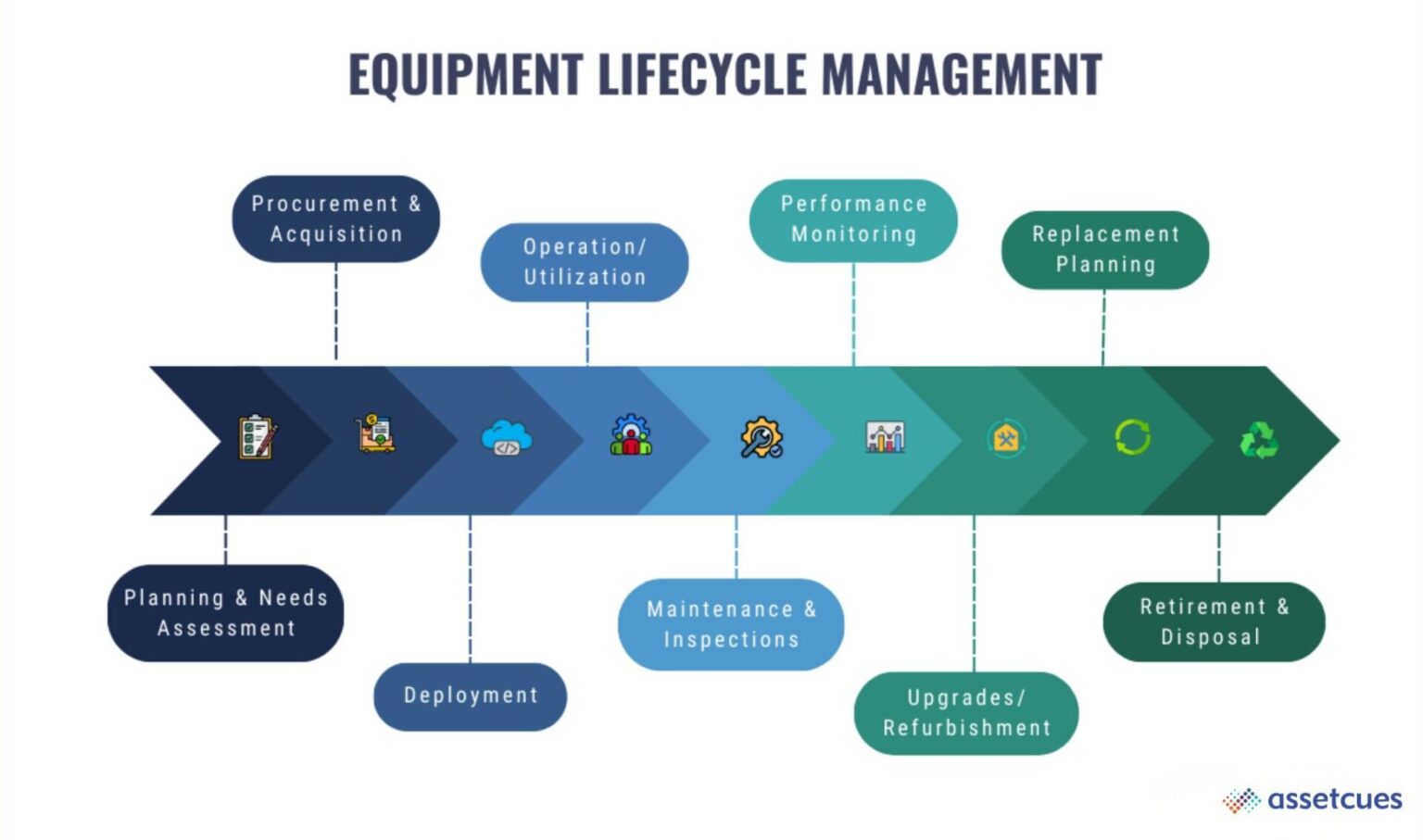 Equipment & Asset Lifecycle Management: 9-Phase B2B Guide