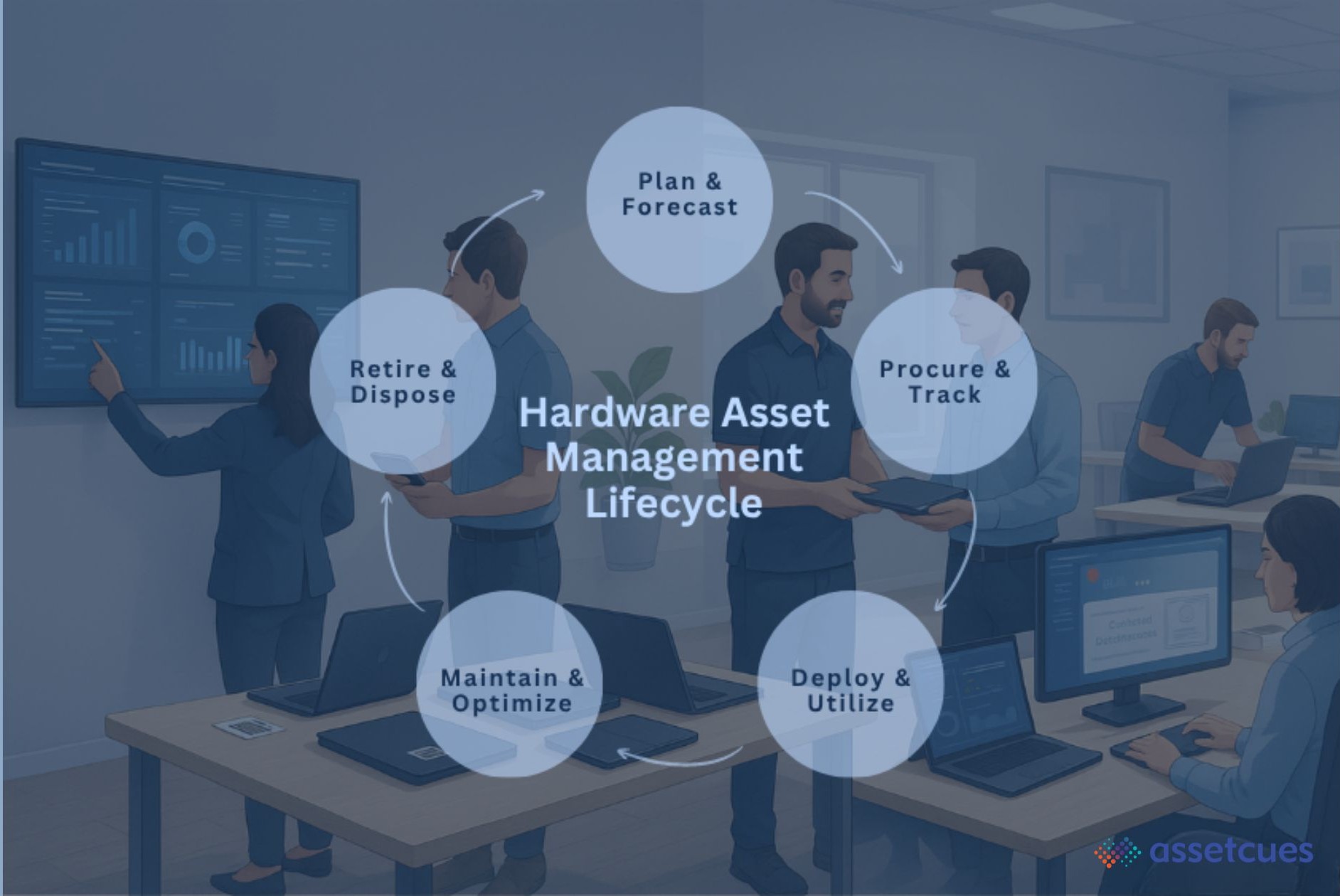 Hardware Asset Management Lifecycle:Optimize Every Stage for IT