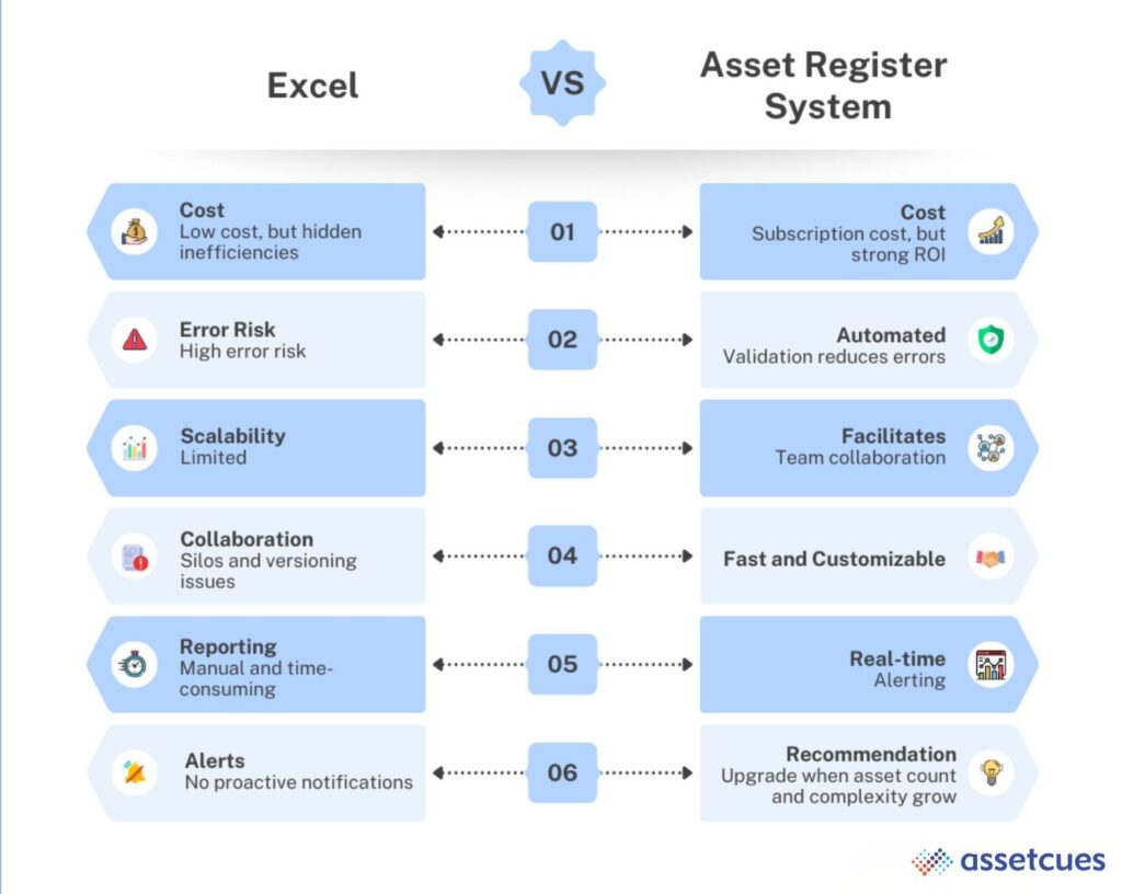 Asset Register System vs Excel – Save Time & Reduce Errors