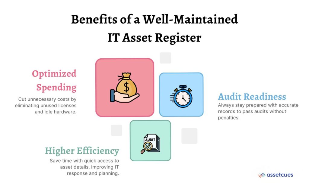 IT Asset Register Tracking, Management & Compliance Guide