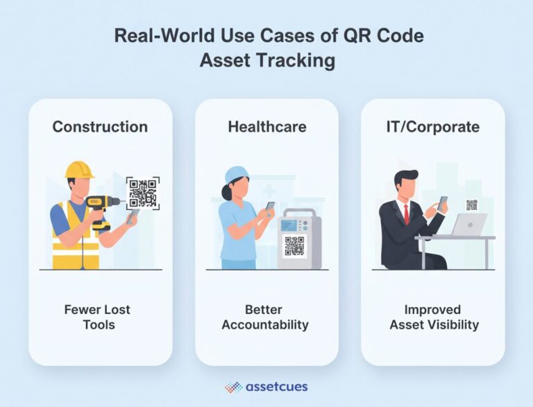 QR Code Asset Management – Enterprise Benefits & Use Cases