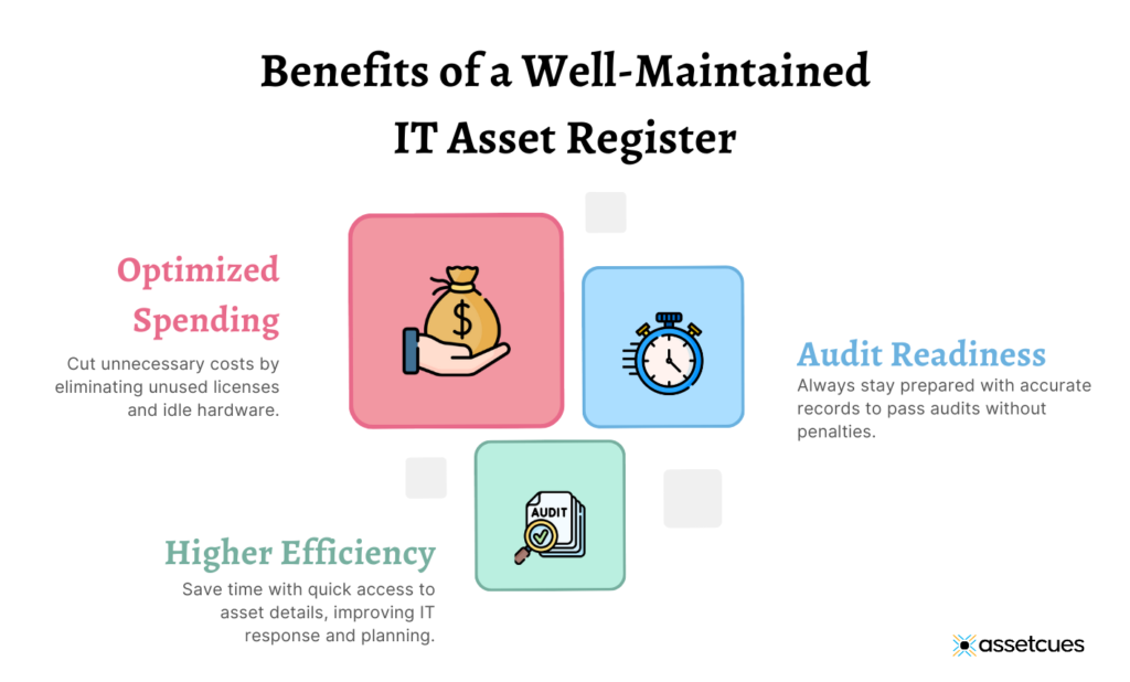 IT Asset Register Tracking, Management & Compliance Guide
