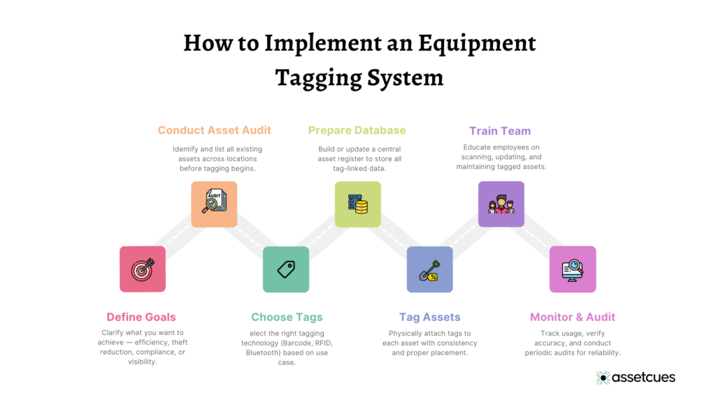 Equipment Tagging System: RFID Tool Tracking & Management