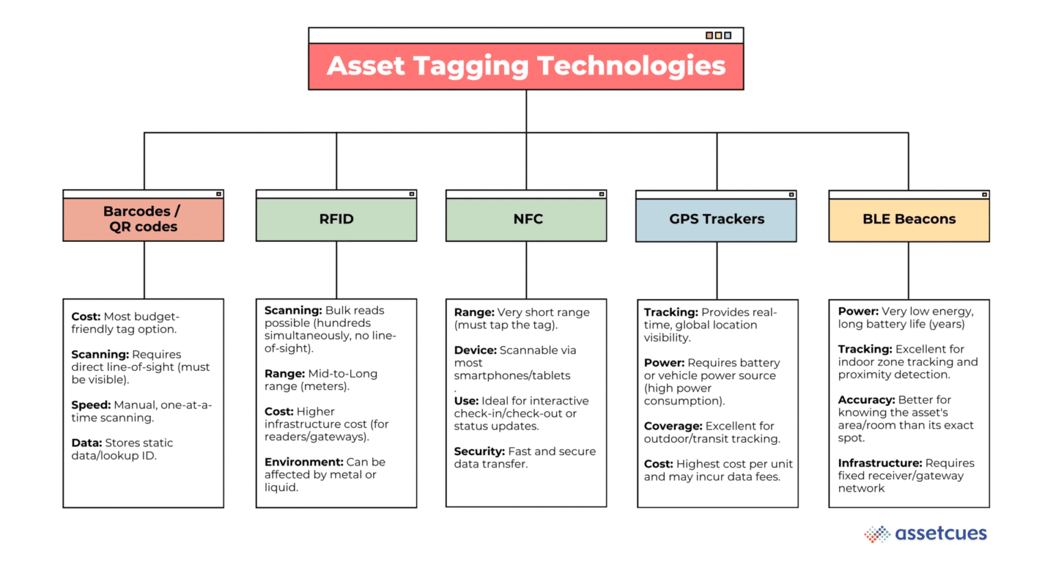 Asset Tagging – Complete Guide to Tracking & Managing Assets