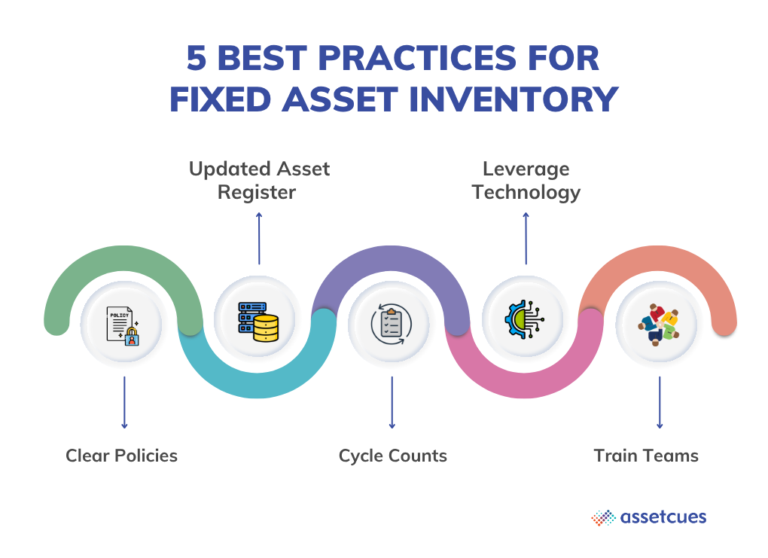 Fixed Asset Inventory: 7-Step Guide & Best Practices