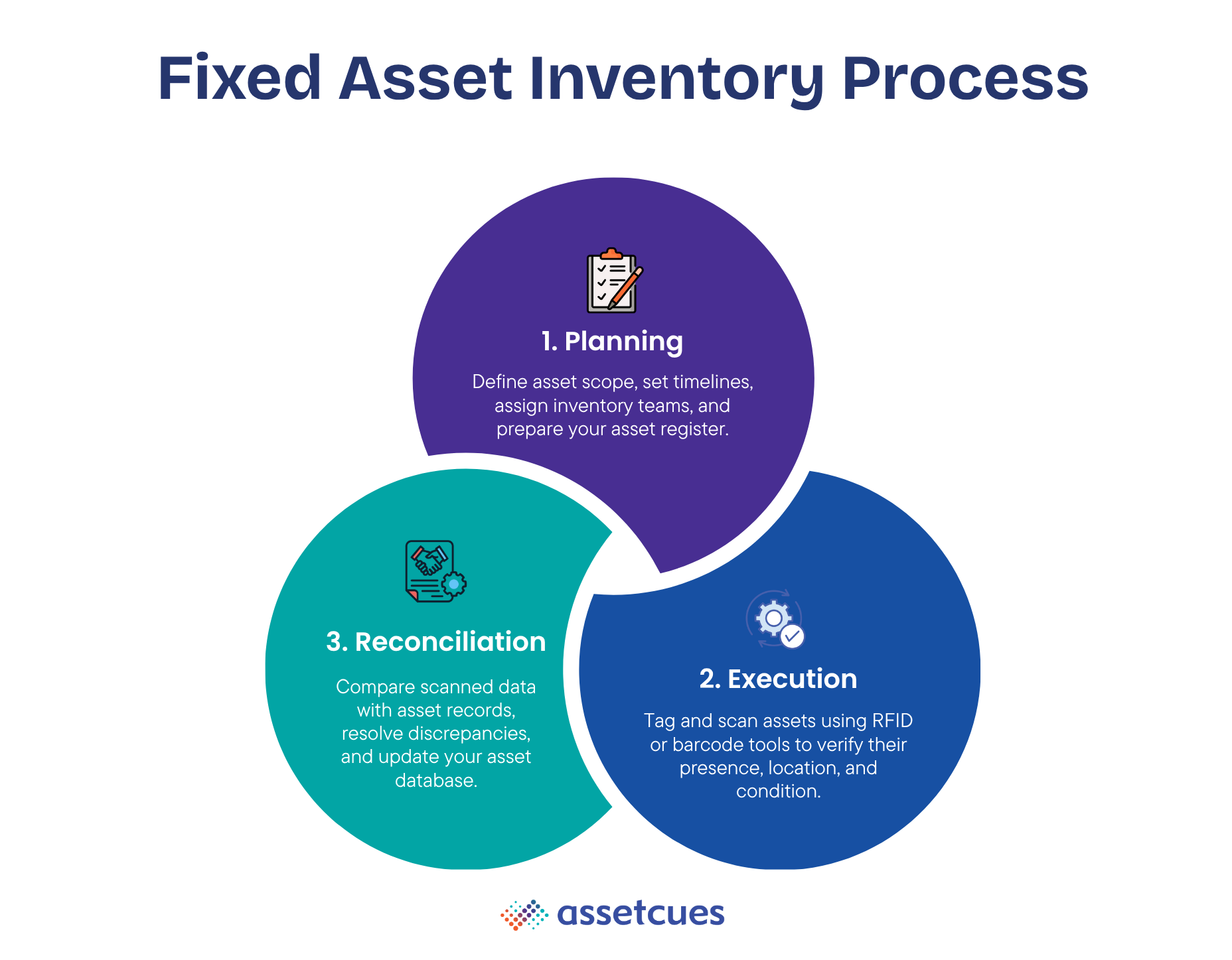 Fixed Asset Inventory Best Practices for Accurate Counts