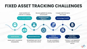 Fixed Asset Tracking Best Practices & How to Fix Pitfalls